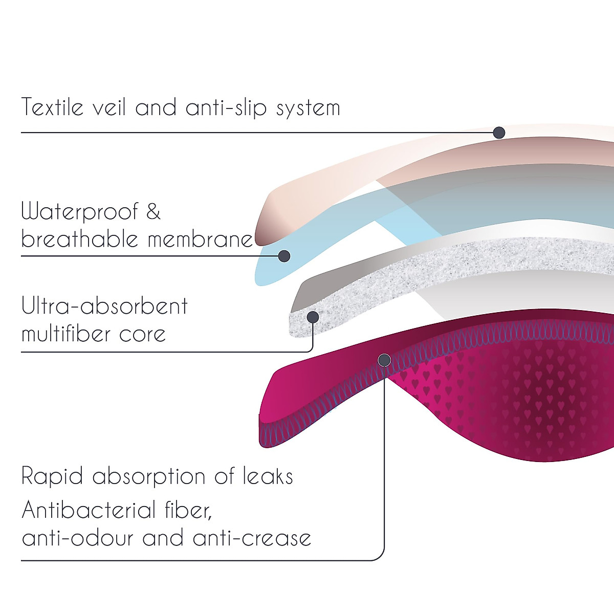 CURVE BY CACHECOEUR Essential Slim Nursing Pads: Stay Dry All Day, Reusable & Eco-Friendly. Say Goodbye to Disposable Pads