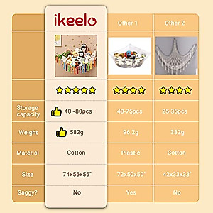 iKeelo 74x56x56 Macrame Toy Storage Hammock for Stuffed Animals, Fits 50-80 Plushies, Wall Hanging Toy Organizer for Kids Bedroom, Nursery and Playroom