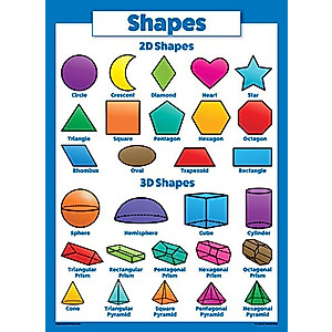 2 Pack - USA Map for Kids [Illustrated] + 3D Shapes Poster (LAMINATED, 18" x 29")