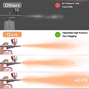 Airbrush Kit with Compressor - 48PSI High-Pressure, Non-Clogging Air Brush Set Cordless Rechargeable with 0.3mm Nozzle and Cleaning Brush for Nail Art, Makeup, Painting, and Cake Decorating