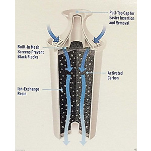 Brita 5 Pitcher Replacement Advanced Water Filter Model # OB03 (Total 1 Box)