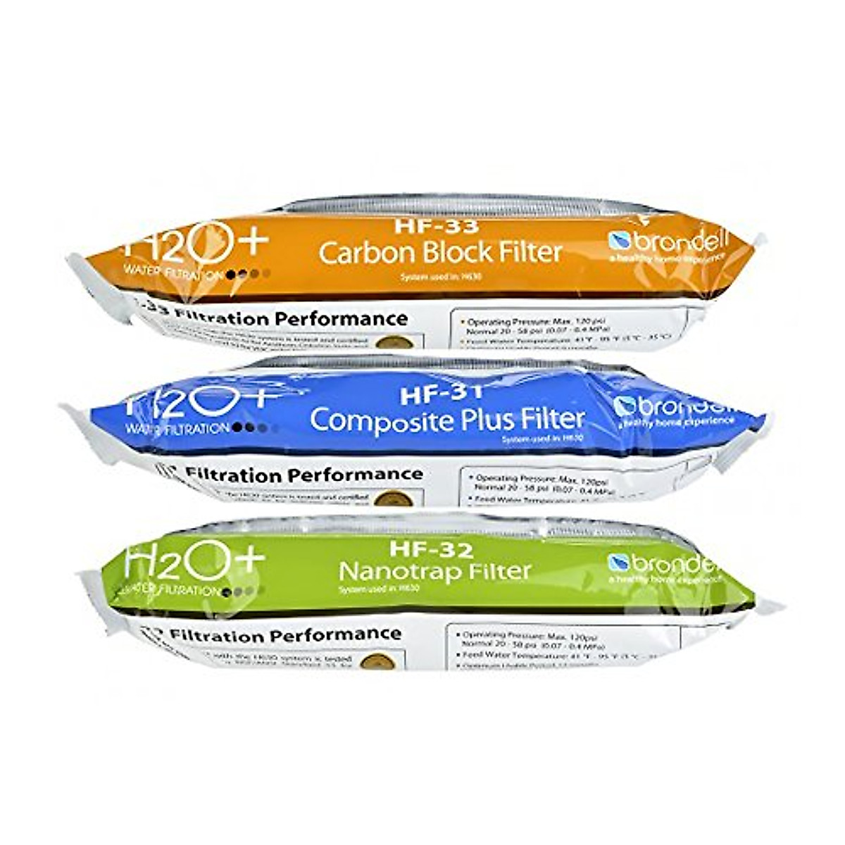 Brondell HF-32 Nanotrap Water Filter Replacement for Cypress Countertop Water Filtration System