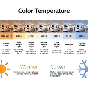 Broan-NuTone 36-inch Under-Cabinet Range Hood Insert with Philips LED Light Bulbs, Black