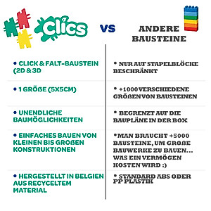 Clics Basic Set of 377 Pieces, Construction Toys for 3 Year Old Boys and Girls, rollerbox of Blocks to Learn Shapes and Colors, Educational STEM Toys. No BPA, PVC. Dishwasher Safe, Recycled Plastic.