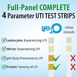 4-in-1 Full Panel UTI Test Strips for Women, Men & Kids with UTI Severity (Protein), Urinalysis Urine Test Strips for Bladder and Urinary Tract Infections at Home (50 Strips)