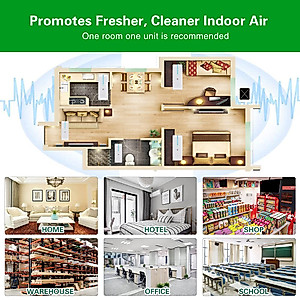 Plug-in Air Purifier, Ionizer Air Purifier Portable Air Purifier for Home, Bedrooms, Toilets, Living Room, Bathrooms, Closets, Pet Room, Power Saving White