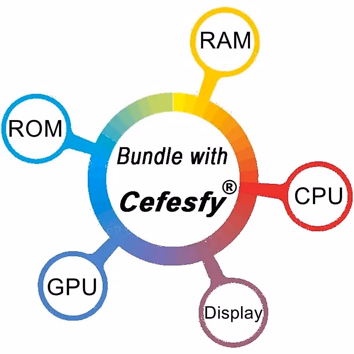 HP 2022 Newest 15.6 Inch FHD Laptop, 6-core AMD Ryzen 5 5500U (Beat i7-11370H),Windows 11 Home, 16GB DDR4 RAM, 1TB PCIe SSD, Wi-Fi 5, Bluetooth, Silver, Cefesfy Webcam Accessory