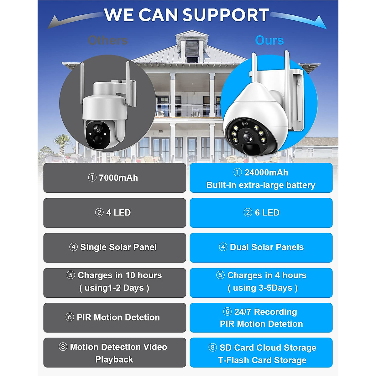 ANWIKE Solar Security Camera Outdoor Full 360°Coverage - Double Solar Panel Pan Tilt Zoom Wireless Security Camera with floodlights Color Night Vision, WiFi Camera 2-Way Audio IP66 Waterproof