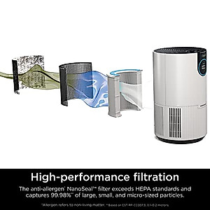 Shark HP102PK2 Clean Sense Air Purifier for Home, Allergies, 2 Pack, HEPA Filter, 500 Sq Ft Small Room, Bedroom, Office, Captures 99.98% of Particles, Dust, Smoke, Allergens, Portable, Desktop, White