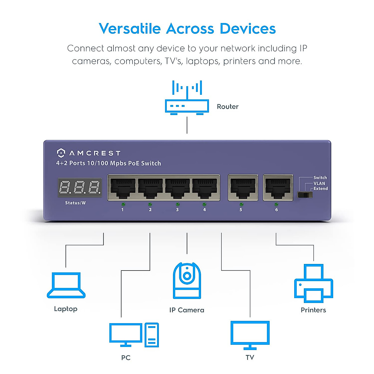 Amcrest 6-Port, POE+ Power Over Ethernet POE Switch with Metal Housing, 4-Ports POE+ 802.3at 65w (AMPS6E4P-AT-65)