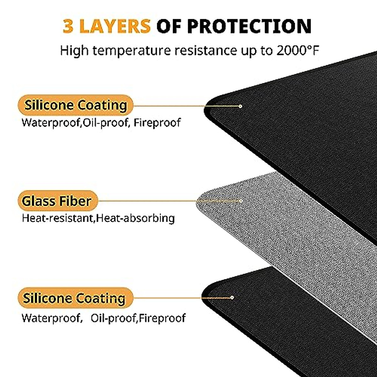 EasyAcc 24 x 31in Fireproof-Grill Mats for Outdoor Tabletop Grill to Protect Your Grill Table-Fireproof-BBQ Barbecue Mat Heat Resistant Grill Table Mat-Waterproof & Oilproof BBQ Mat-Black (0.6mm)