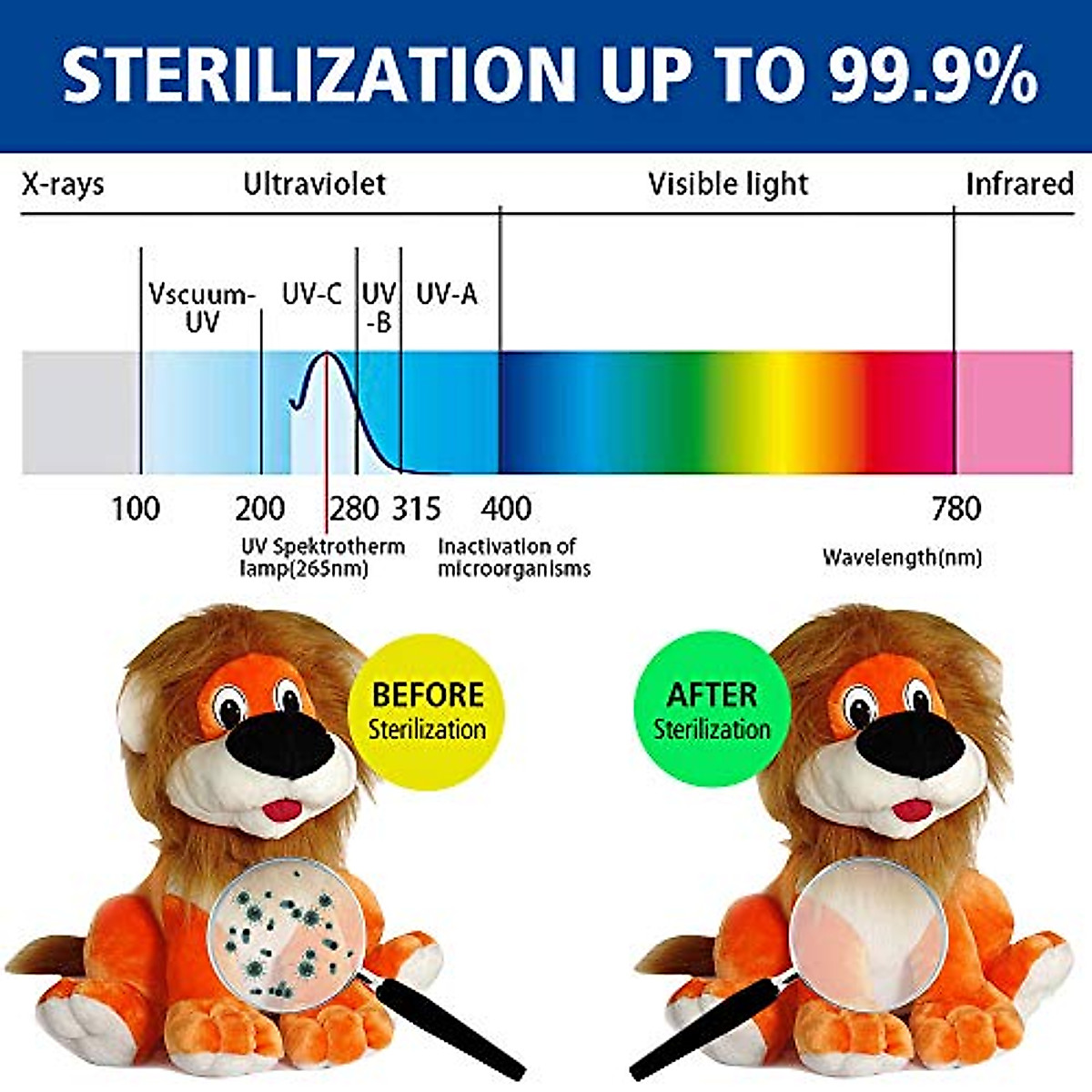 UV Light Sanitizer Bag, Portable UV Disinfection Bag, UVC Disinfection Lamps for Mobile Phone, Clothes, Glasses, removes Viruses Germs & Bacteria for Home Work and Travel.UVBAG1.