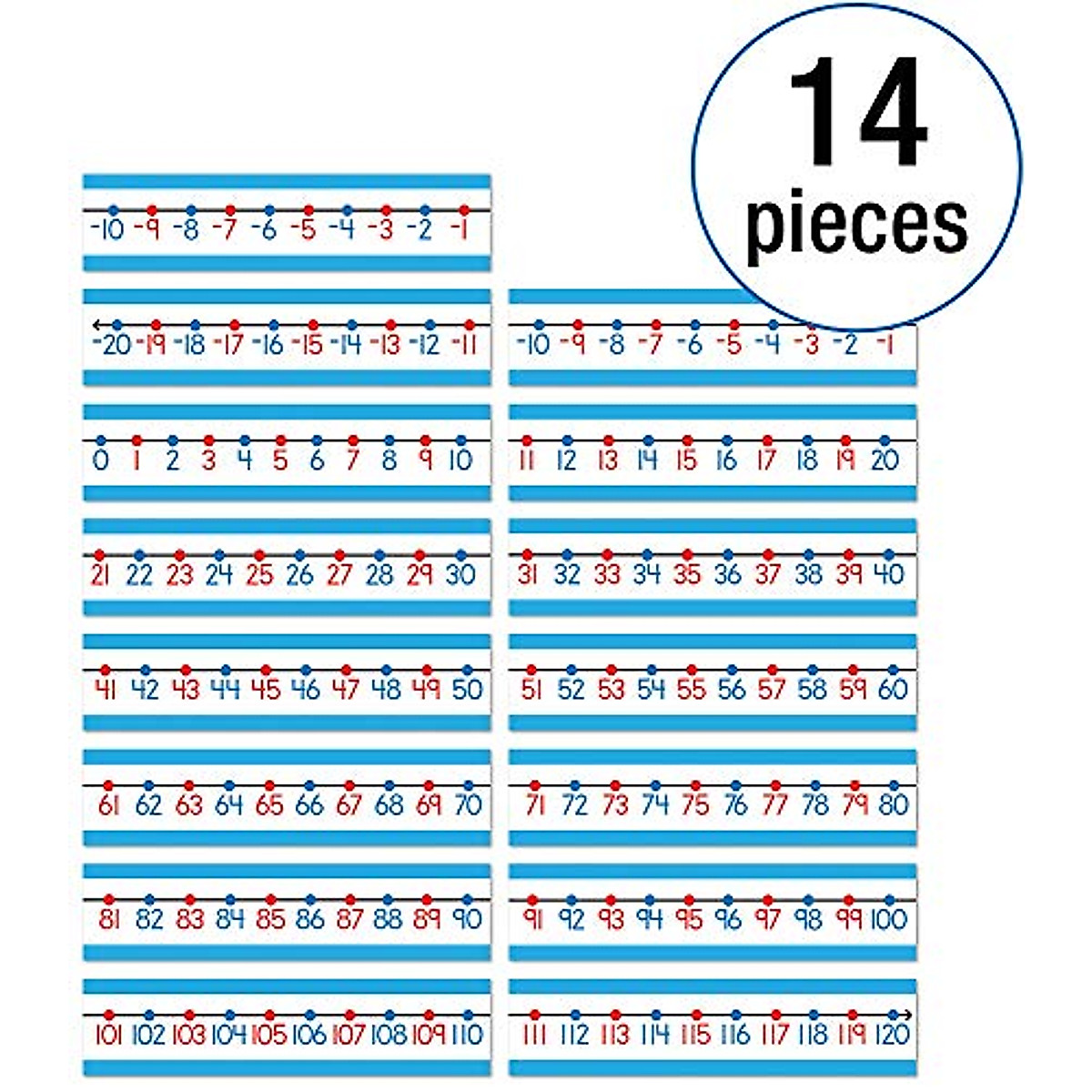 Number Line Bulletin Board Set