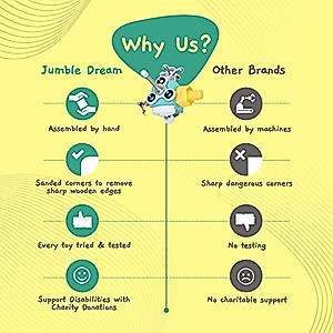 Jumble Dream Busy Cube Sensory Toy is a Handmade Montessori Fidget Cube for Learning - Wooden Activity Cubes for Travel & Children with Autism and ADHD 1 2 3