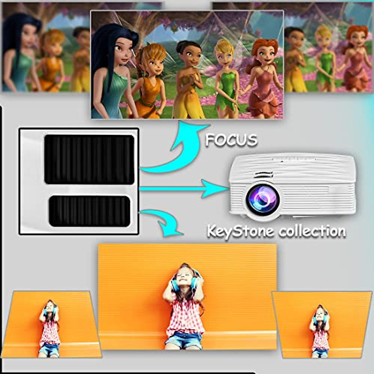 Projector Laptop Mini Projector 1080P Supported Home Outdoor Video Projector Computer, 5500 Lux 120" Display Movie Projector, Compatible with Phone, Computer, Laptop, USB, HDMI, VGA