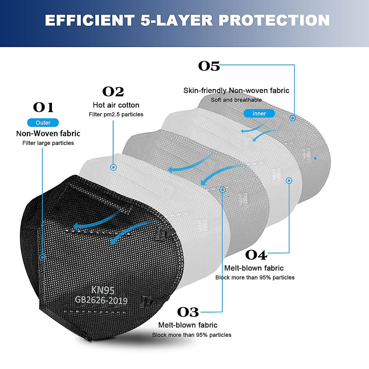 akgk KN95 Face Mask 50 PCS, Breathable Protection Masks, Individually Wrapped, 5-Ply KN95 Black Masks, Cup Dust Safety Masks