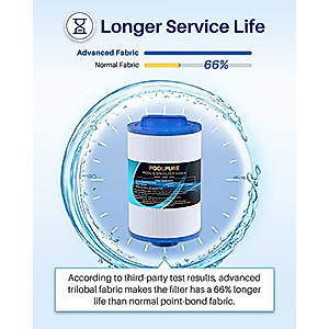 POOLPURE PLF4CH-20 Sap Filter Replaces PHC25P4, Unicel 4CH-20, Filbur FC-0125, 4CH-20, SD-01376, 20 Sq.ft Filter Cartridge 1PACK