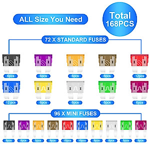 Fuses Car Fuses Assortment Kit,168pcs Standard & Mini Sized Blade Fuse Kit (2A 3A 5A 7.5A 10A 15A 20A 25A 30A 40A) with Fuse Pullers for Boat Truck SUV Auto RV
