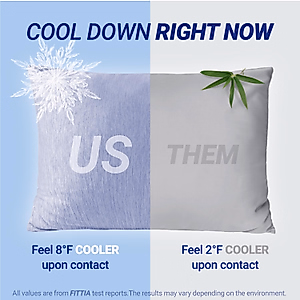 Fittia Body Cooling Pillow Cases for Hot Sleepers, 20x54 Inches, Breathable Body Cooling Pillow Covers with Hidden Zipper, Both Sides Q-Max>0.45, Ideal for Night Sweats, Blue