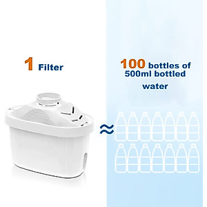 EHM Filter Replacement Cartridge for Alkaline Mineral Water Ionizer Pitcher - Fits EHM ULTRA Pitchers