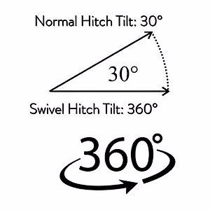 Time Out Trailers Swivel Safe Swivel Ball Coupler for Standard 2" Tongue (no jackknifing or Flipping) (Shelby)