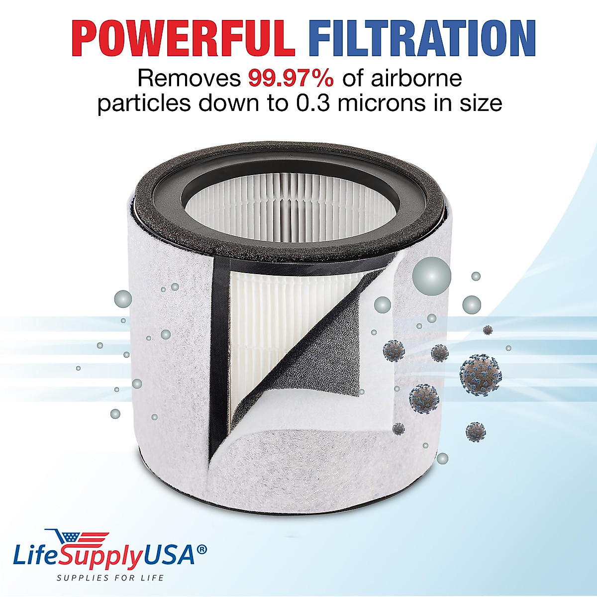LifeSupplyUSA 3-in-1 True HEPA Air Cleaner Replacement Filter + Pre-Filter + Carbon Filter Compatible with TruSens AFHZ2000-01, Z2000 Medium Air Purifiers
