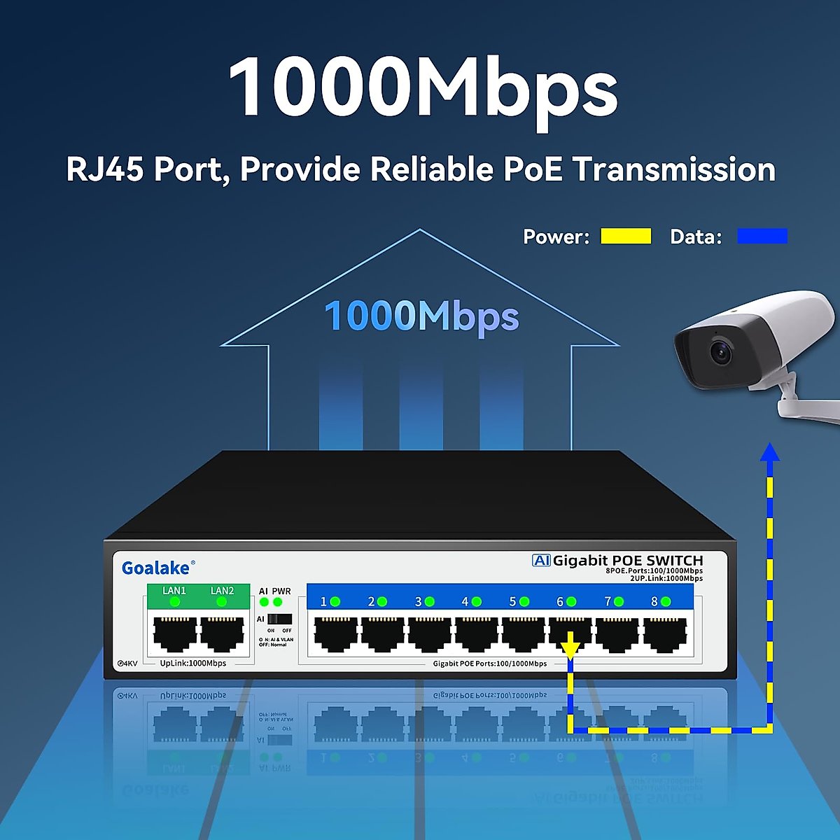 8 Port Gigabit PoE Switch with 2 Gigabit Uplink, Unmanaged 10 Port Gigabit PoE Switch Compatible with IEEE 802.3af/at Devices@120W, AI PoE Auto Recovery&Extend, Vlan, Metal Pluy&Play