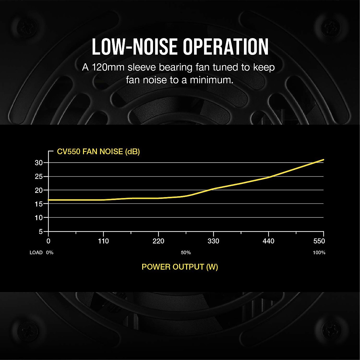 Corsair CV Series, CV550, 550 Watt, 80+ Bronze Certified, Fixed Cable Power Supply (CP-9020210-NA)