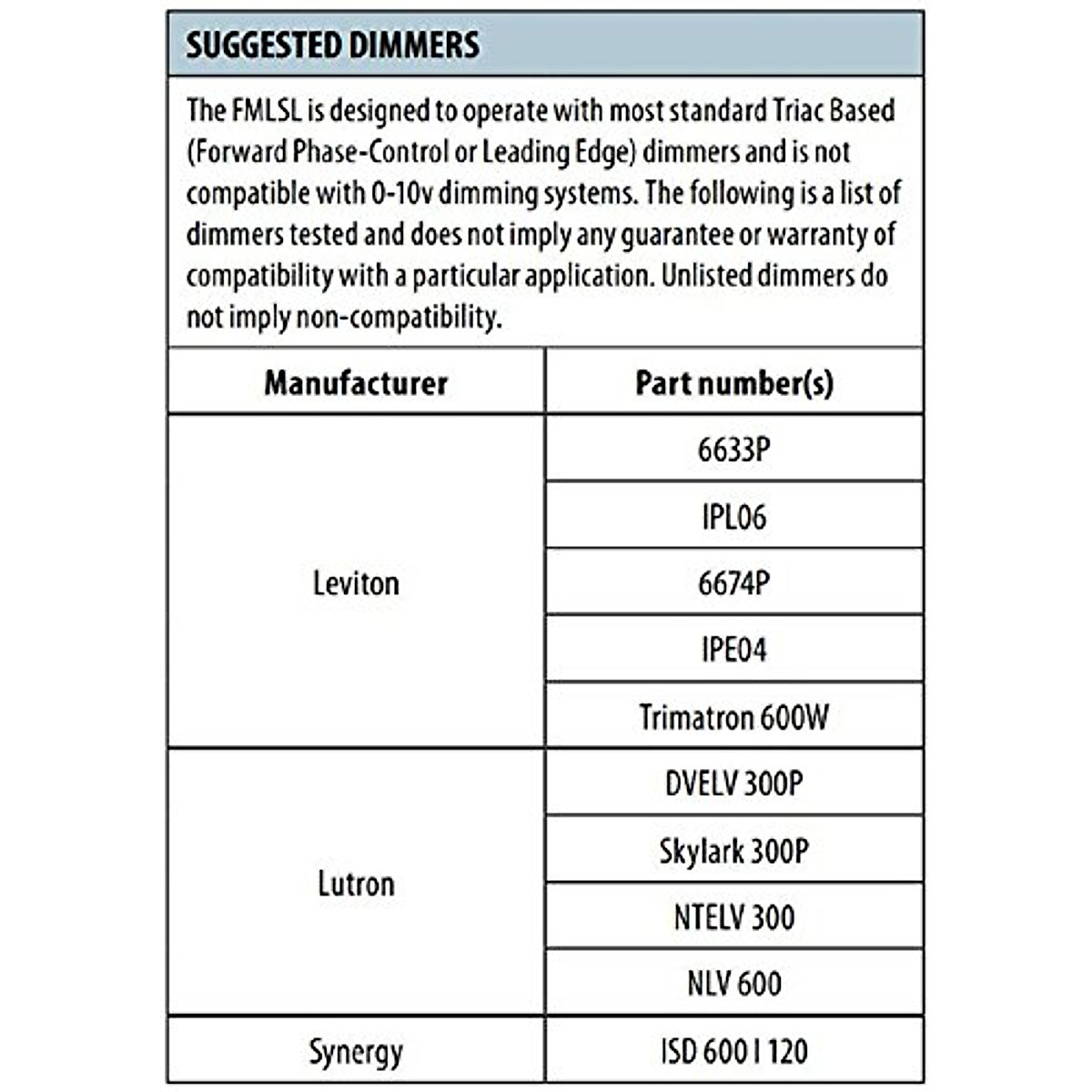 Lithonia Lighting FMLSDL 20 35840 M4 20-Inch Dimmable LED Square Flush Mount, ,4000 Lumens, 120 Volts, 44 Watts, Damp Listed White