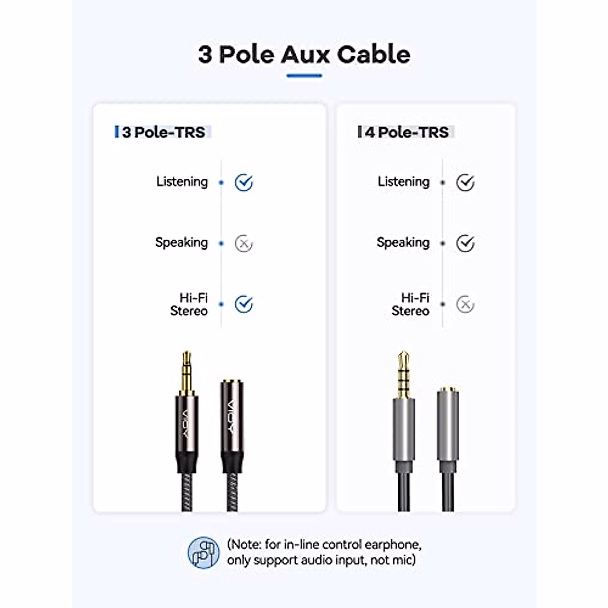 VIOY Headphone Extension Cable 10FT,[Copper Shell, Hi-Fi Sound] 3.5mm Male to Female Stereo Audio Cable Nylon Braided Aux Cord for Smartphones, Tablets, Media Player