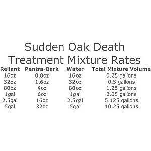 Quest Reliant Systemic Fungicide (Agri-Fos/Garden Phos) 1 Gallon