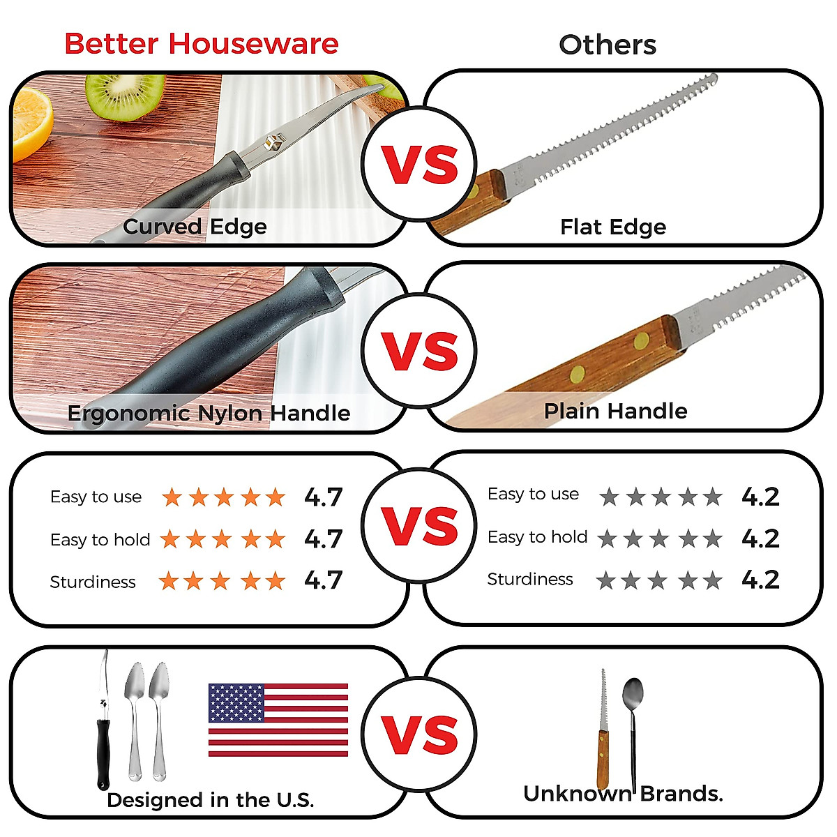 Better Houseware Grapefruit Spoon and Knife Set - Stainless Steel Knife w/Nylon Handle, Serrated Edge, Dishwasher Safe | Kitchen Utensils