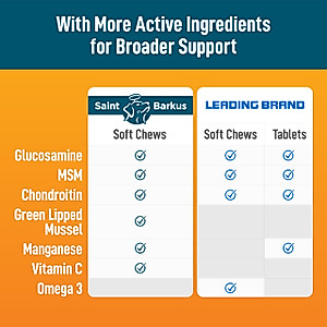 Saint Barkus Advanced Joint Health & Mobility Support for Dogs with glucosamine, chondroitin, MSM, Green-lipped Mussels. Support no-Kill Shelters with Your Purchase! - 60 Soft Chews