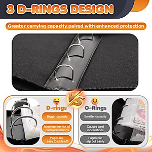 GOPOKIU Card Binder 4-Pocket - 400 Pockets Trading Card Binder Holder with 3 D-rings Holds 50 Removable Sleeves, Ultimate Card Collection Binder Album Book for Games, Baseball(Classic)