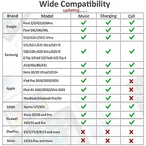 Samsung Galaxy S23 Headphone Adapter, 2 in 1 USB C to 3.5mm Audio Adapter & 60W Fast Charging Dongle Compatible with Pixel 7Pro/6/6Pro/5/4XL, Galaxy S23+/S23 Ultra/S22+/S22 Ultra/S21+/S21FE/Note 10+