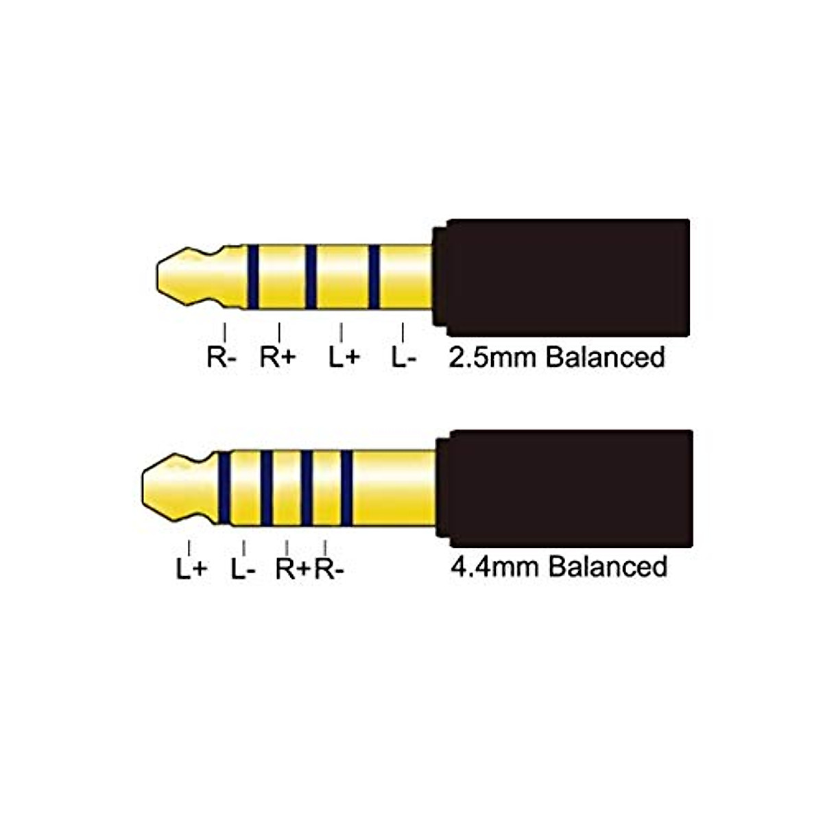 Youkamoo [ 2.5mm Male ] 2.5mm Male to 4.4mm Female 8 Core Silver Plated Headphone Earphone Audio Adapter Cable New in Box 2.5mm Balanced to 4.4mm Balanced [ 4.4mm Female ]