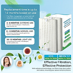 Breathe Naturally - HPA200 HEPA Replacement Filters - Honeywell Replacement Filters for Premium Air Purification -Ideal HPA200 Filter Replacement for Home & Office Use(2 pack HEPA Replacement Filter)