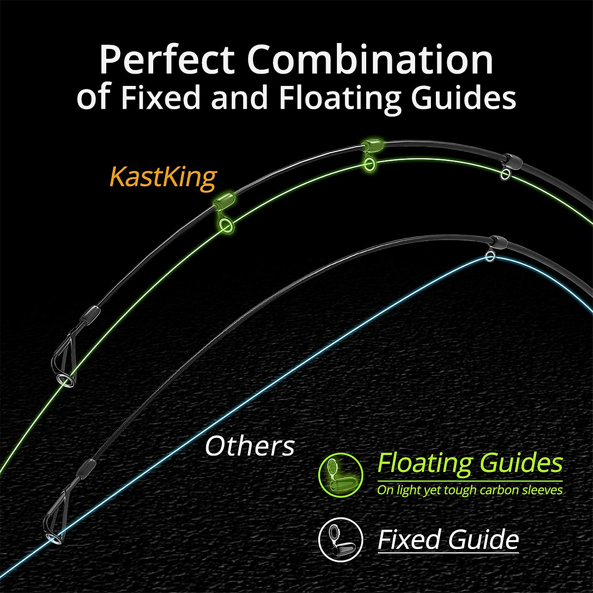 KastKing Blackhawk II Telescopic Fishing Rods, Inshore Spinning 7ft 6in-Mod Fast-MH Power