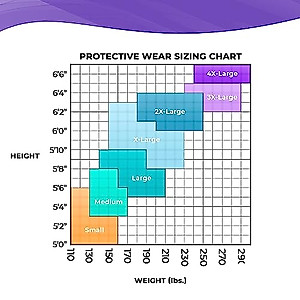 AMZ Disposable Coveralls with Hood, X-Large. Pack of 5 White Microporous Lab Coveralls Disposable. 60 GSM Painters Suit Disposable with Storm Flap Zipper Cover. Painters Suit Disposable. Hazmat Suit