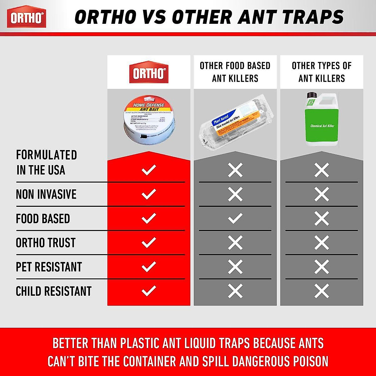 Ant Traps Indoor by ORTHO Home Defense 10pk- Metallic & Adhesive Ant Killer Indoor & Ant Killer Outdoor - Ant Trap & Ant Bait Traps Indoor Ant Killer - Ant Traps Outdoor,Ant Bait Outdoor
