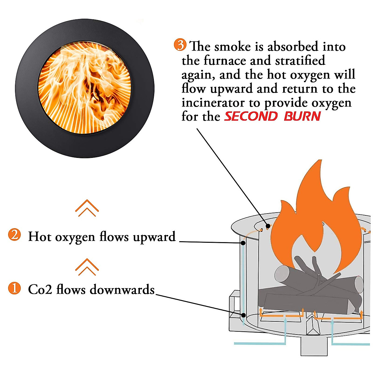 GIODIR Smokeless Fire Pit Outdoor Wood Burning, 21.5 Inch Steel Double Flame Fire Pit Large Portable Stove Bonfire for Outside, Backyard, Camping, Picnic, Garden w/ 1 Pokers and Cover, Black