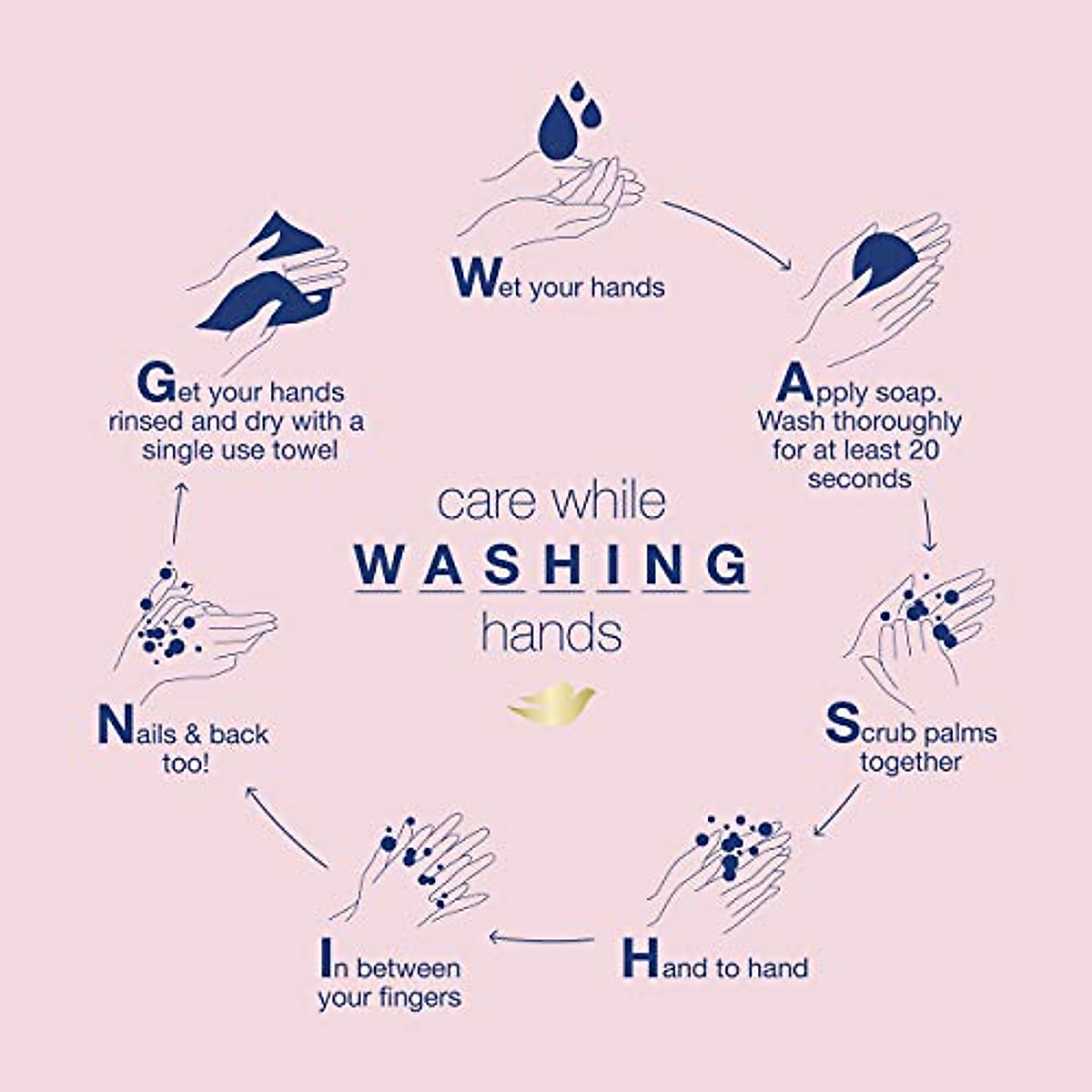 Dove Body Wash 100% Gentle Cleansers, Sulfate Free Peony and Rose Oil Effectively Washes Away Bacteria While Nourishing Your Skin, 22 Fl Oz (Pack of 4)