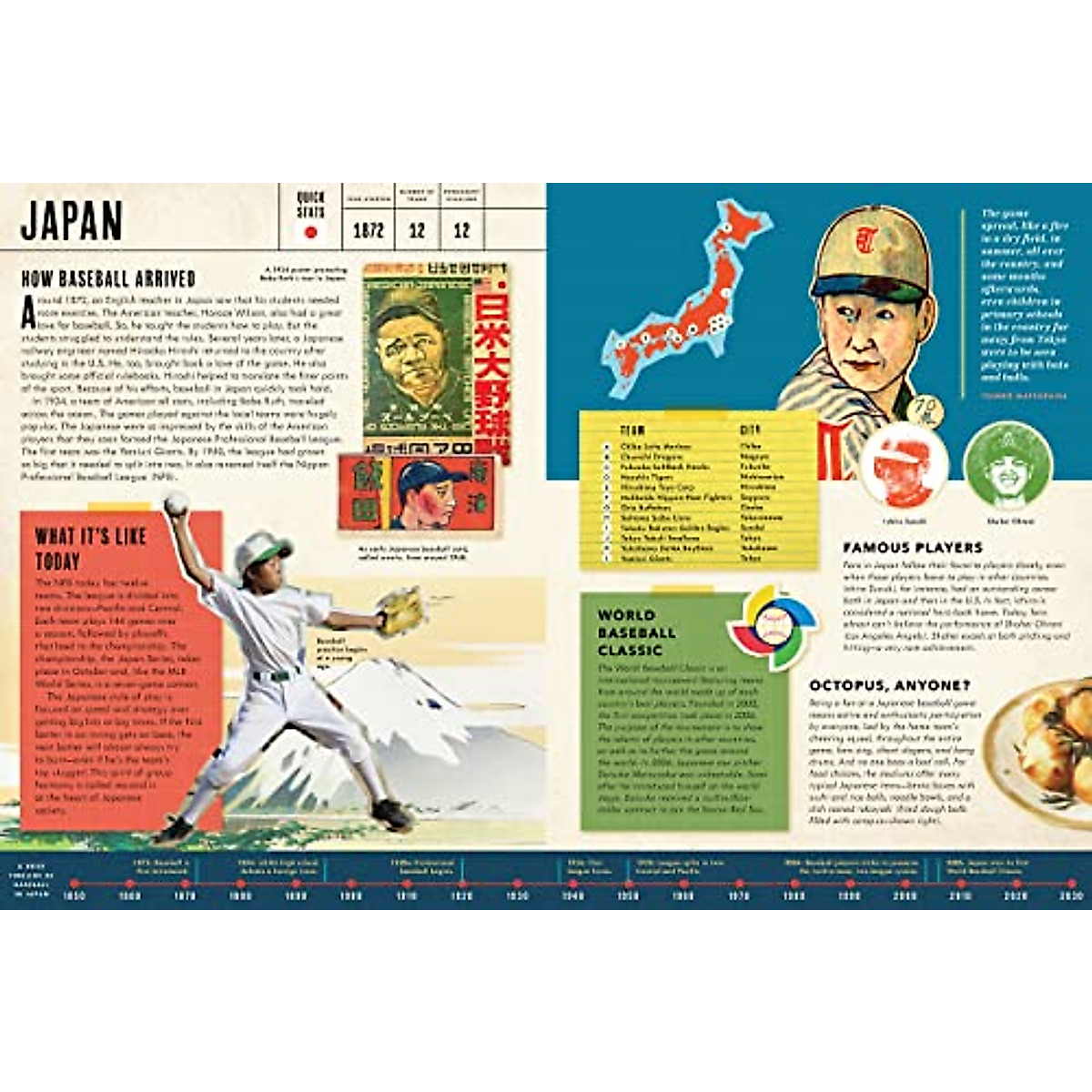 Baseball Around the World: How the World Plays the Game
