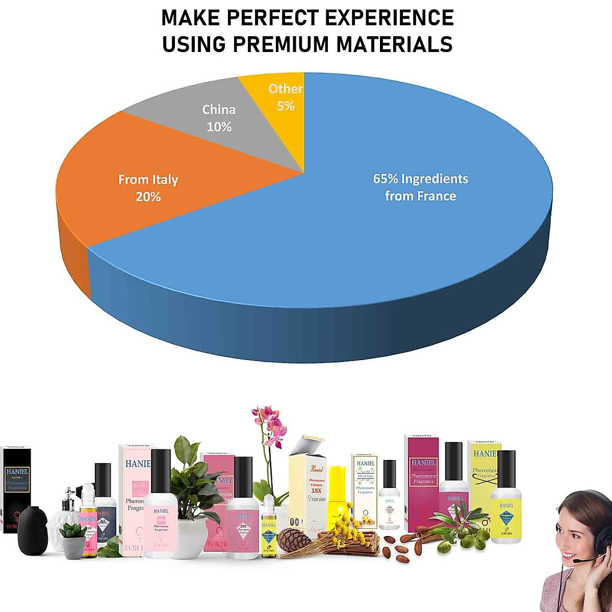 Haniel Perfumes for Men, Cologne for Men, Feromonas para atraer Mujer, Travel Size Cologne for Men, Lux Socialite Cologne for Men, Manly Fragrance Cologne For Men Attract Women