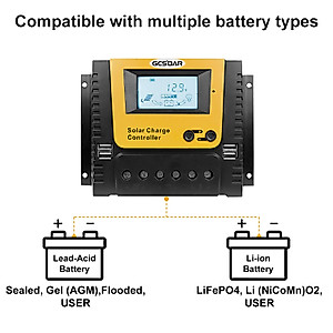 GCSOAR 60A Solar Charge Controller 12V 24V 36V 48V, Max PV 100VDC, Backlit Display, Solar Panels Off-Gird, Quattro USB Intelligent PWM Regulator for LFP, AGM, SLD, FLA BAT (60A)