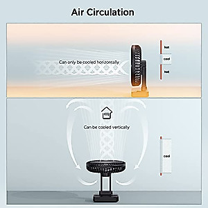 EasyAcc 7 Inch Desktop Battery Table Fan, Bedroom Fan [ Ultra-Quiet Comfortable Wind Fan ] 6700 Battery 3 Speed 90°Tilt Desk Fan with Type C, Electric Cooling Fan for Bedroom (Battery&USB Power)