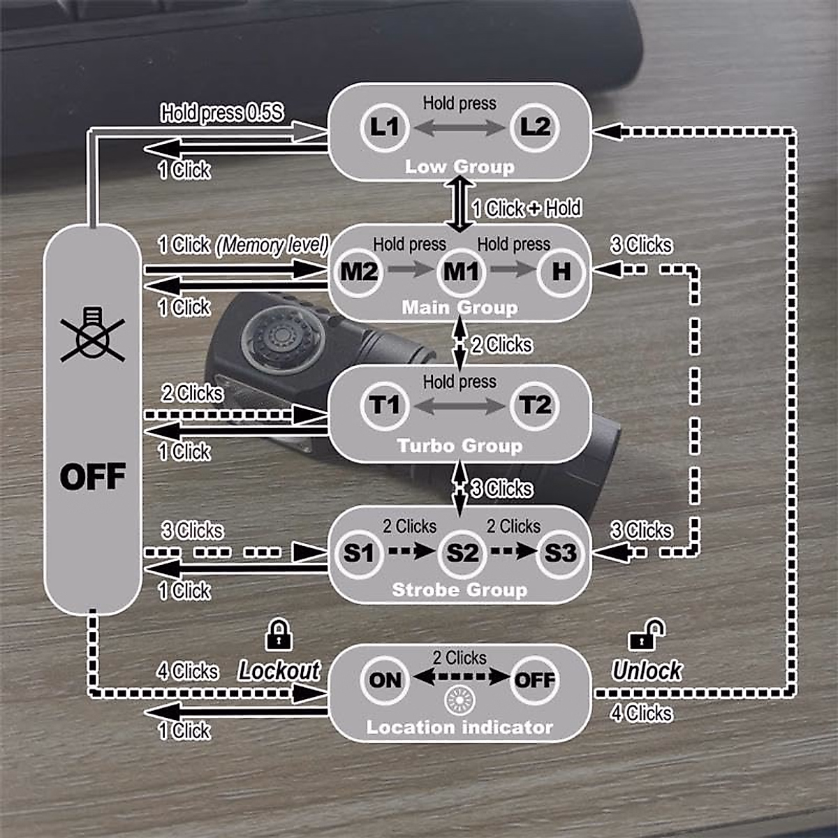 SKILHUNT Headlamp Flashlight -1000 Lumen, FloodLight H04 RC Mini Hi CRI, Compact EDC Waterproof LED Headlight for Outdoor Camping Tactical Emergency Hands-Free (H04 RC Mini High CRI + Battery)