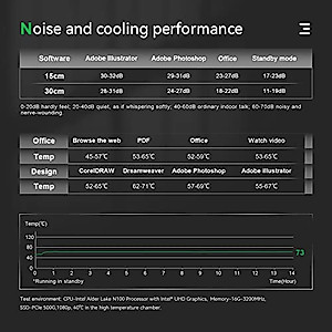 TRIGKEY Micro Computer 12th Gen Intel N100 4C/4T 16G DDR4 500G M.2 PCIE1 SSD G4 Small PC W11 Desktop PC,Wi-Fi 6 Working Mini Desktop, 4K@60Hz UHD Graphics Dual Display/BT 5.2/W11