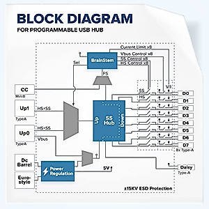 Acroname - Managed USB Switch/Hub 2 Computers - 9 Port, Fast Charge (4A), Industrial & Scientific Grade, Programmable Compatible with Mac/Windows/Linux for Keyboard Mouse External Hard Drive