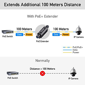 Cudy POE15 Gigabit Outdoor Waterproof IP67 PoE + Extender, 10/100/1000Mbps, PoE Repeater, PoE Amplifier, BOE PoE, Wall Mount, IEEE 802.3at/802.3af, Wall Mount
